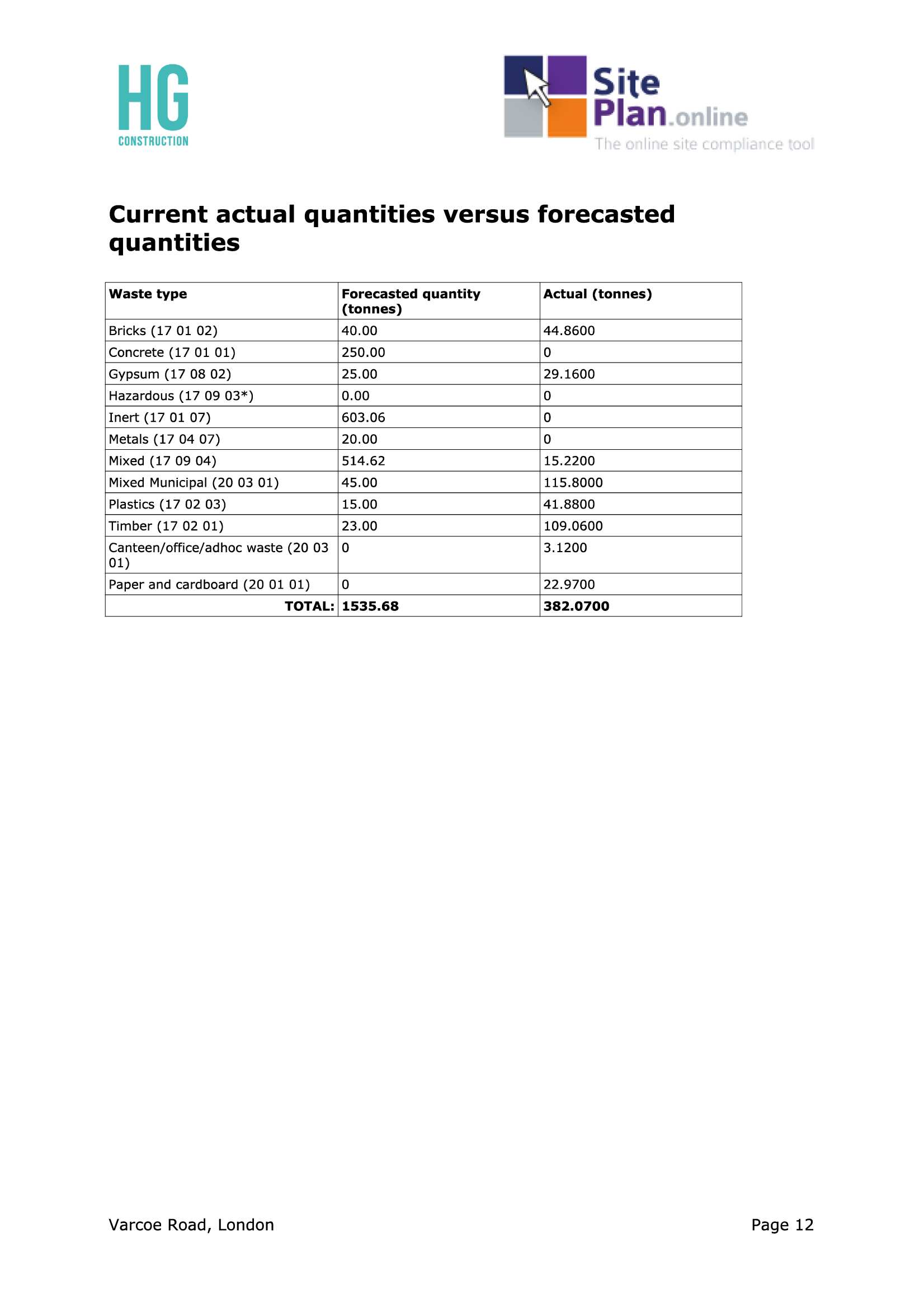 HG Construction - WPS Compliance Consulting Ltd